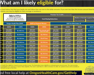 Health Insurance Special Enrollment Period - Health Plans In Oregon