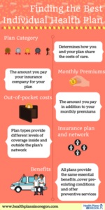 Get The Best Individual Health Insurance - Health Plans In Oregon
