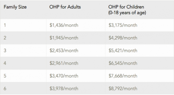 OHP-eligibility - Health Plans In Oregon